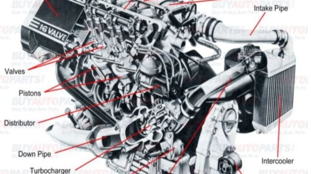 Hybrid Engines Explained: Benefits, Types, and Future Trends